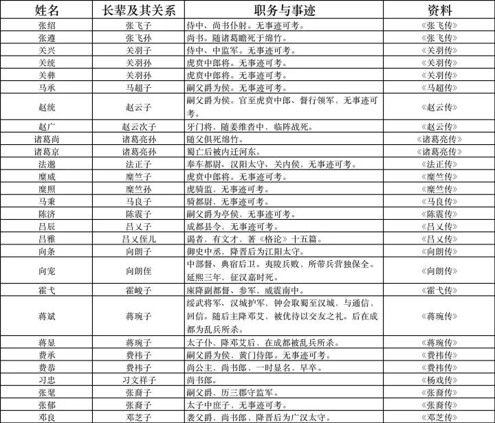 Shu Han official system - iMedia