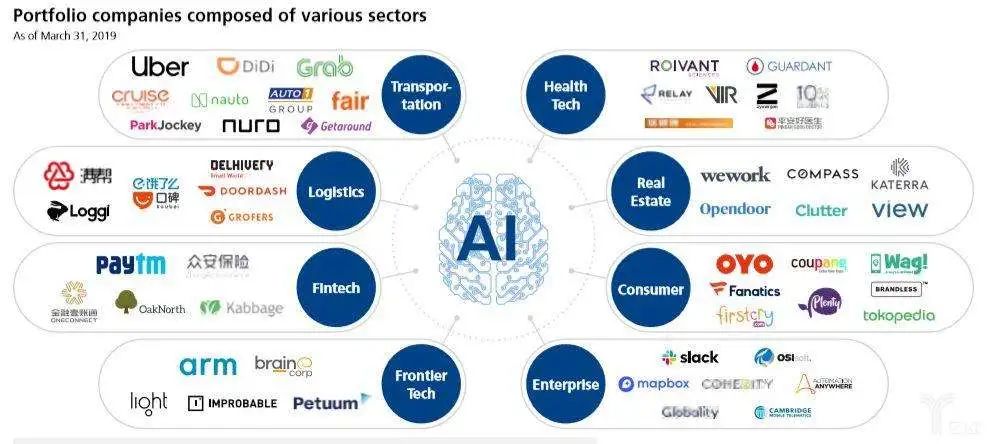 Sun Zhengyi, has reached the end of the Internet? - iNEWS