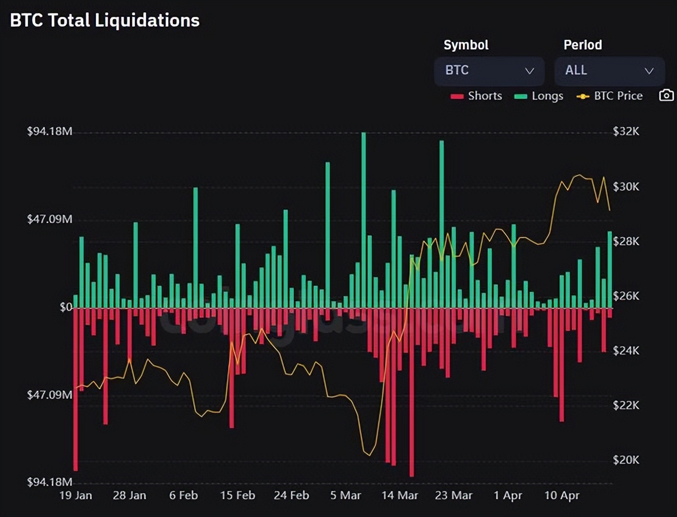 Bitcoin Threats To Break This Key Support Area - How Low Can BTC Price ...