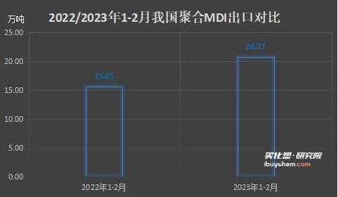 Left-handed TDI, right-handed MDI "new plan" to acquire Yantai Juli ...