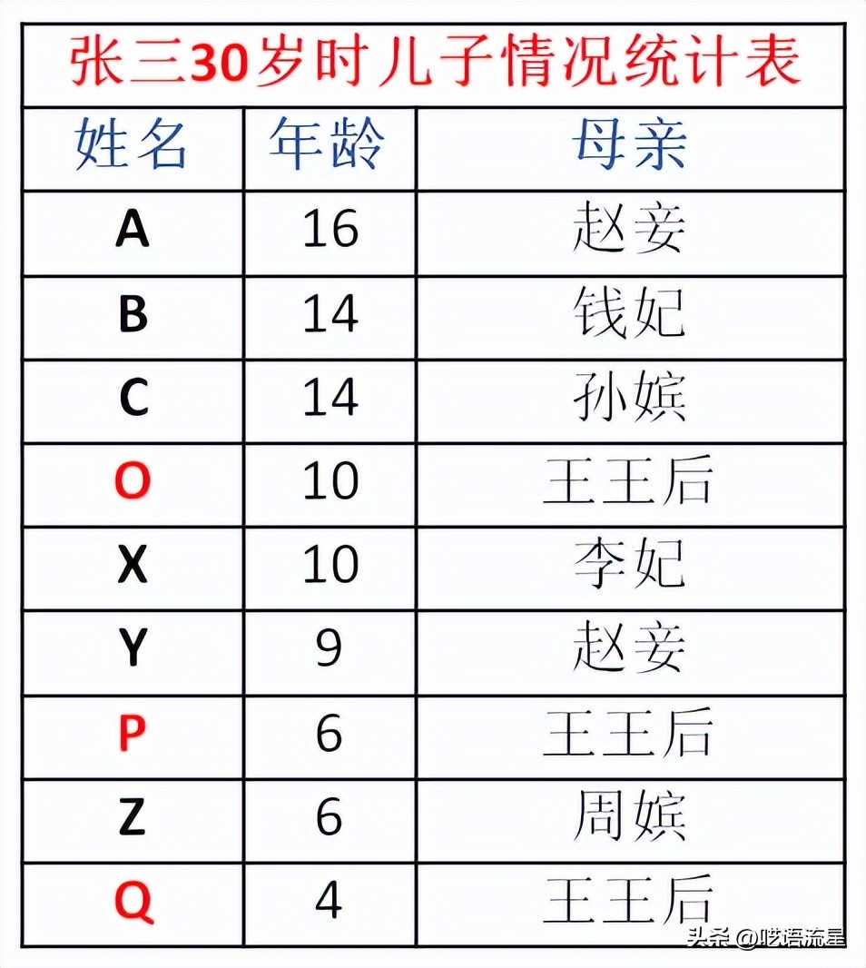 Primogeniture Inheritance System——The Game Rules of Power Inheritance ...