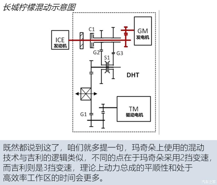 Exploring the Geely DHT Pro transmission in the oil and electricity ...