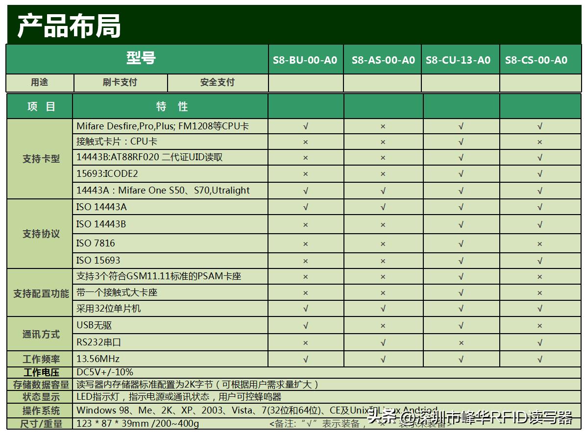 Introduction to S8 Type Reader - iNEWS