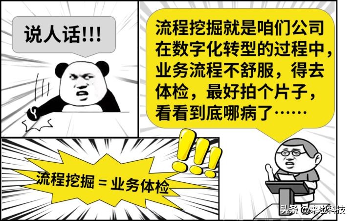 Why do companies engage in process mining?What's the deal with RPA ...