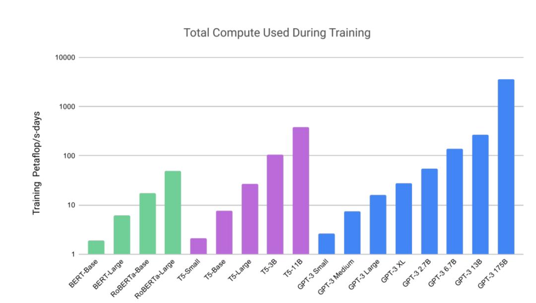 AI large-scale model explodes, computing power service becomes the ...