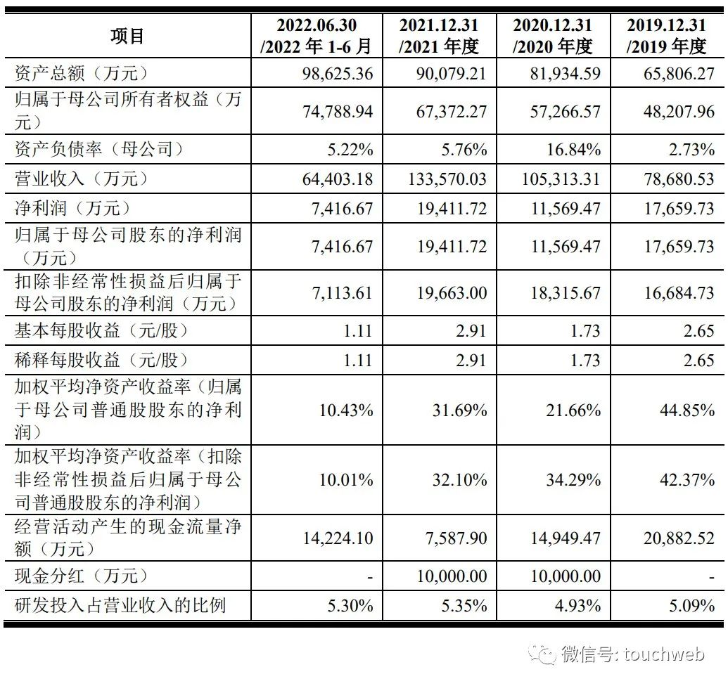 Boshijie IPO meeting: It is estimated that the annual revenue of 150 ...