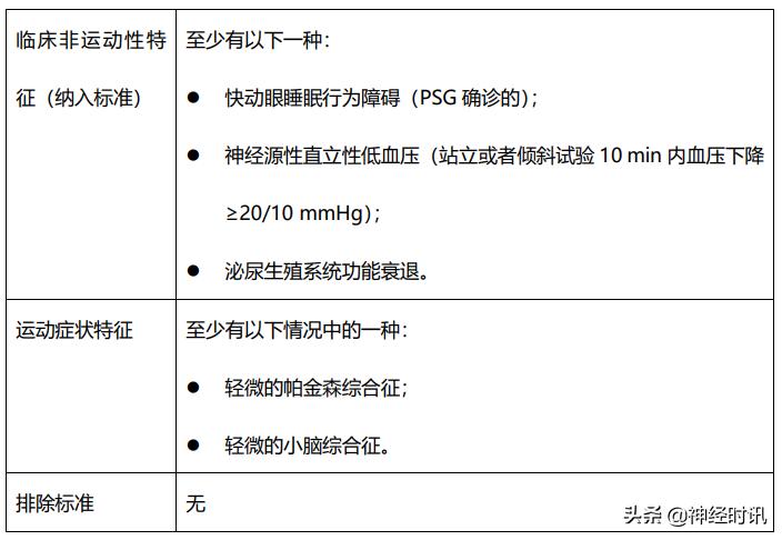 The 2022 new version of the multiple system atrophy diagnostic criteria ...
