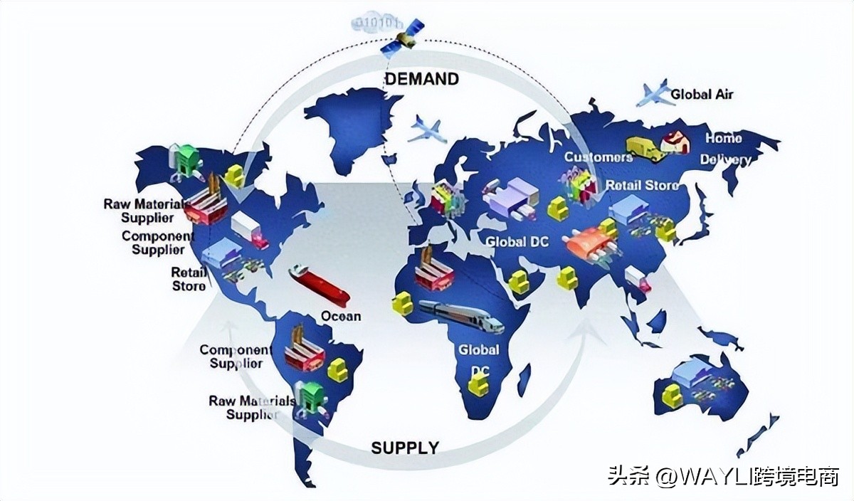 Upstream, Midstream and Downstream: A Brief Analysis of the Three ...