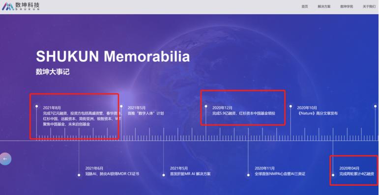 Shukun Technology's prospectus in Hong Kong failed: 300 million losses ...