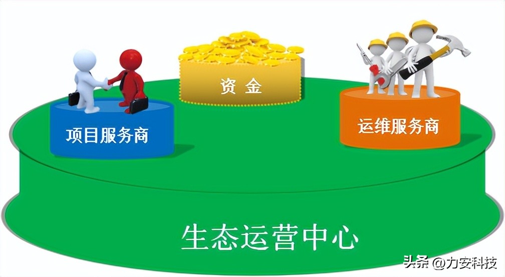 Innovative management model: Smart power operation and maintenance is ...