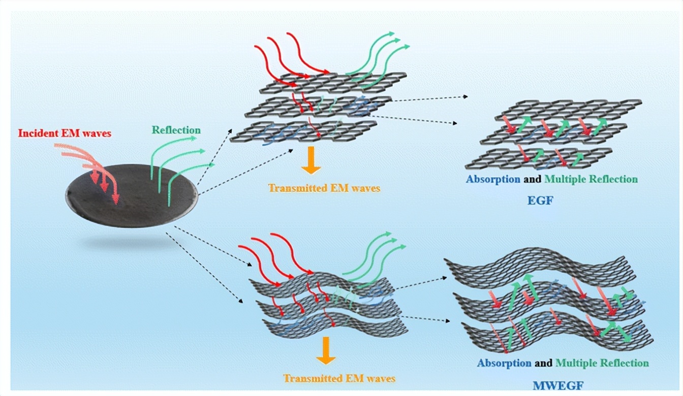 Ultrathin free-standing graphene film for efficient thermal insulation ...