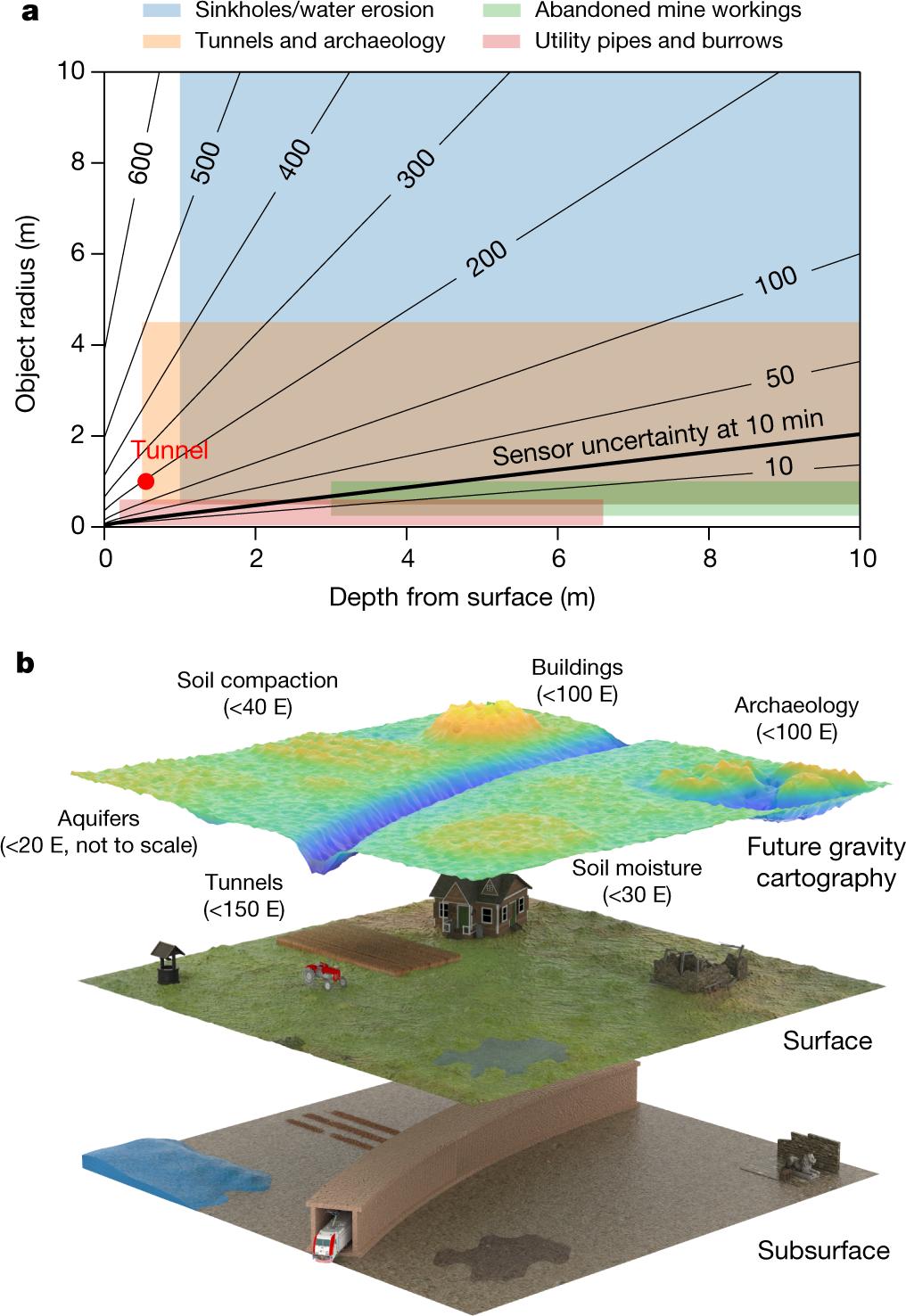 The world's first quantum gravity gradiometer was launched, revealing ...