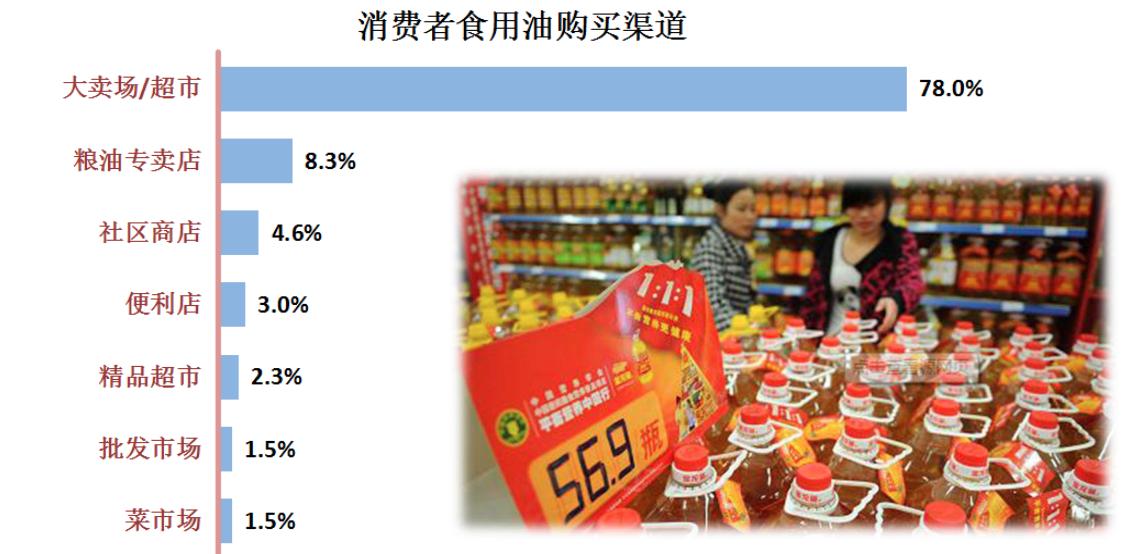 Safety problems emerge one after another, can Doli cooking oil come ...