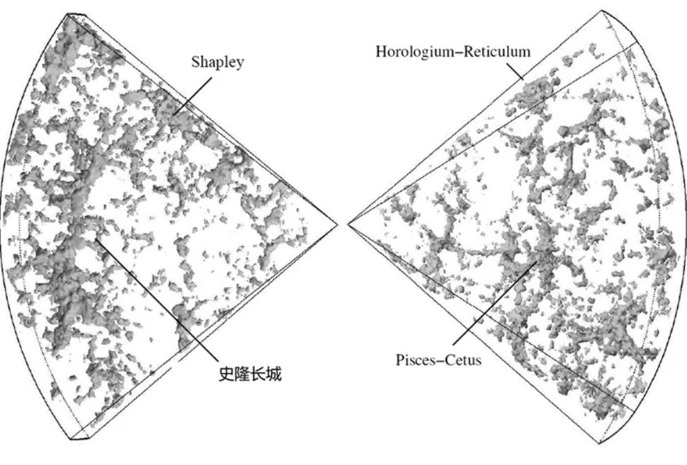 A cosmic wall spanning 3 billion light years was discovered! Are Humans ...