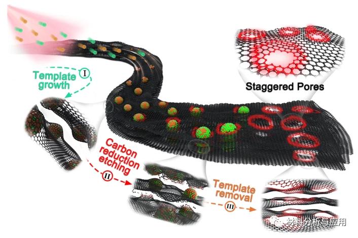 Caltech: Nanoporous graphene converts electromagnetic waves into ...