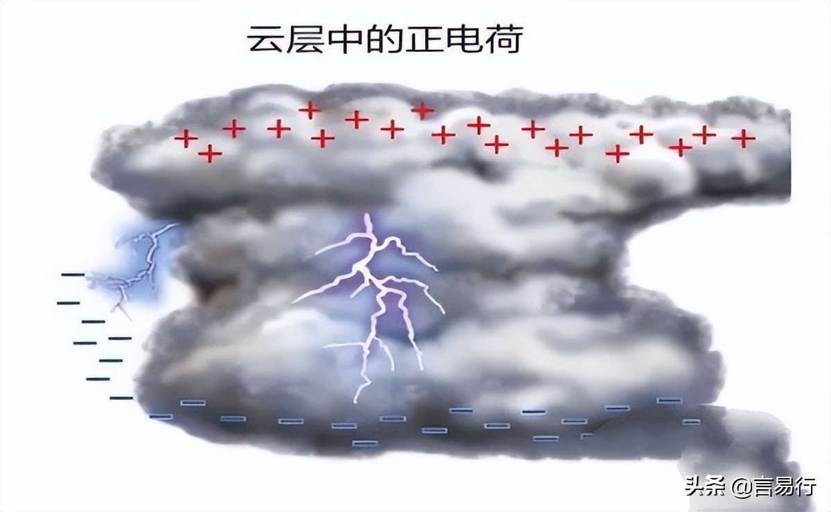 How long is the longest lightning bolt on Earth?Scientist: It is ...