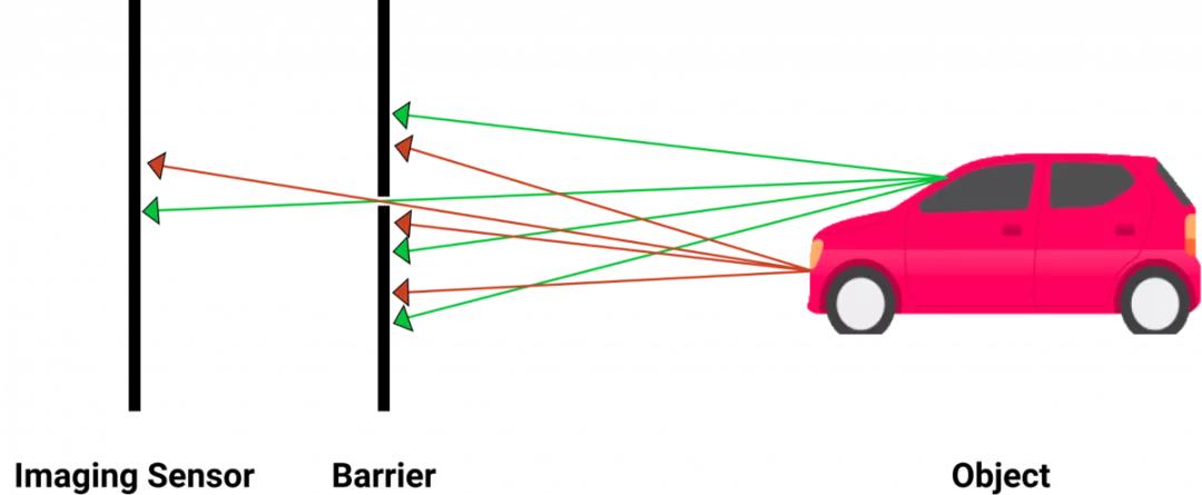 Stereo Vision in Autonomous Driving - iNEWS
