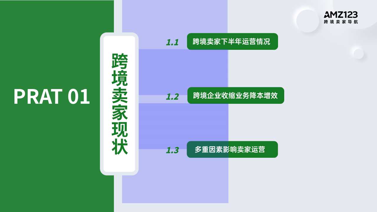 AMZ123:2022 Cross-border E-commerce Annual Report - iMedia