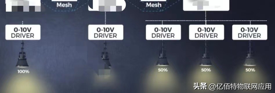 DALI VS 0-10V, how to choose a smart lighting system? - iNEWS