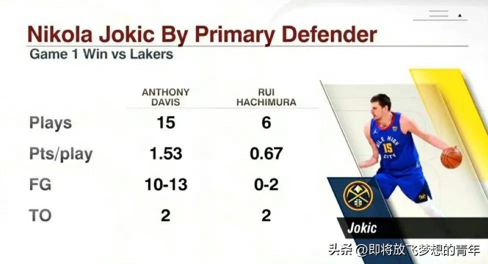 12 points in the second half! Hamm changes in time, Hachimura may be ...