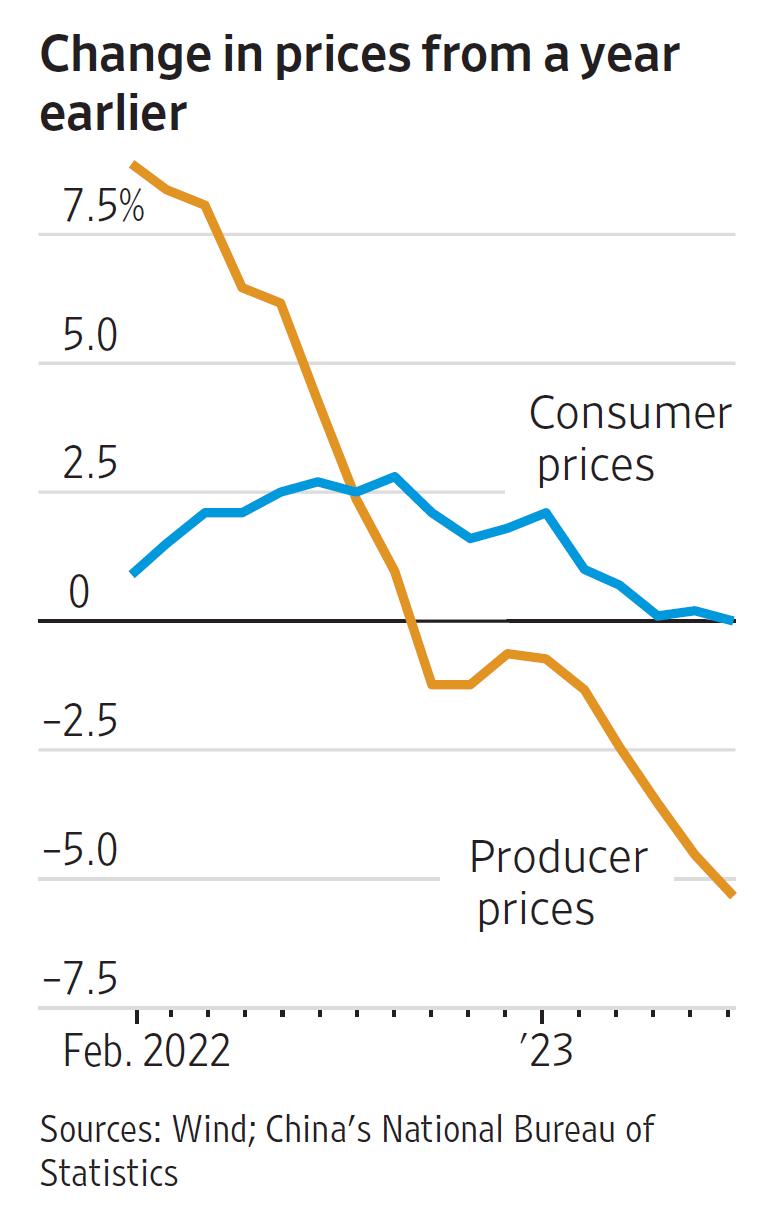 Deflation is looming, how to deal with it? - iNEWS