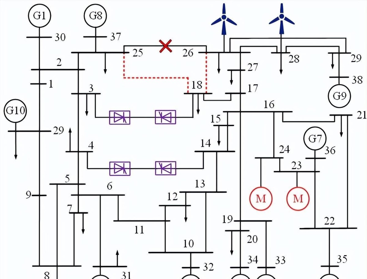 Researchers from Northeast Electric Power University proposed a new ...