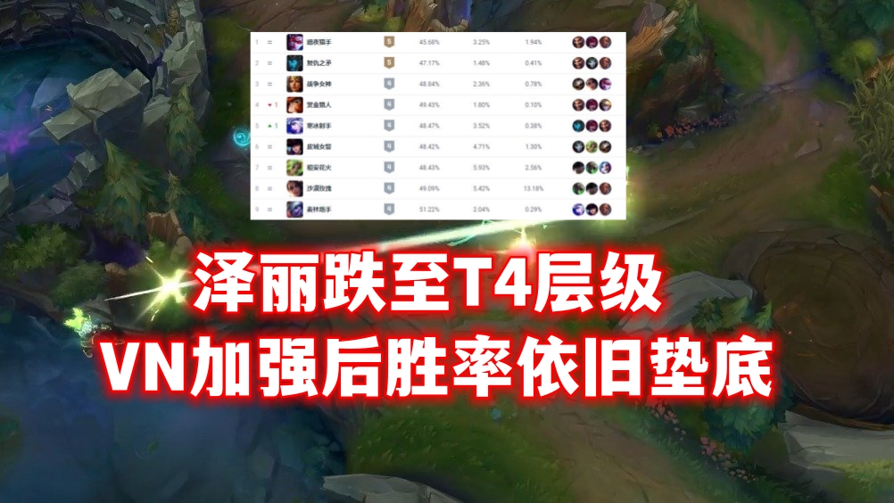 The strength of LOL bottom lane heroes has changed: Zeli is scrapped ...