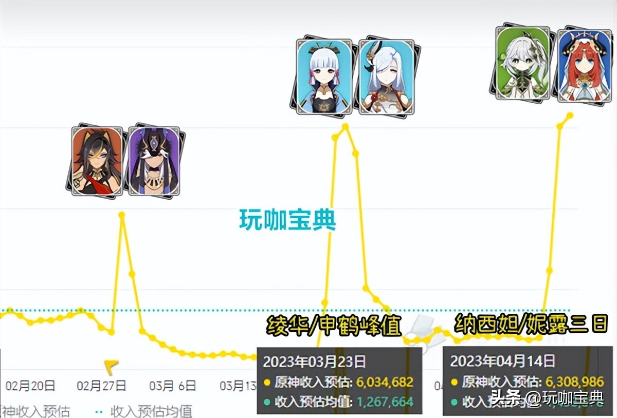 Yuanshen 3.7 Abyss v2 revision, the Cui Ling horror mushroom boss has been removed, and the flow ...