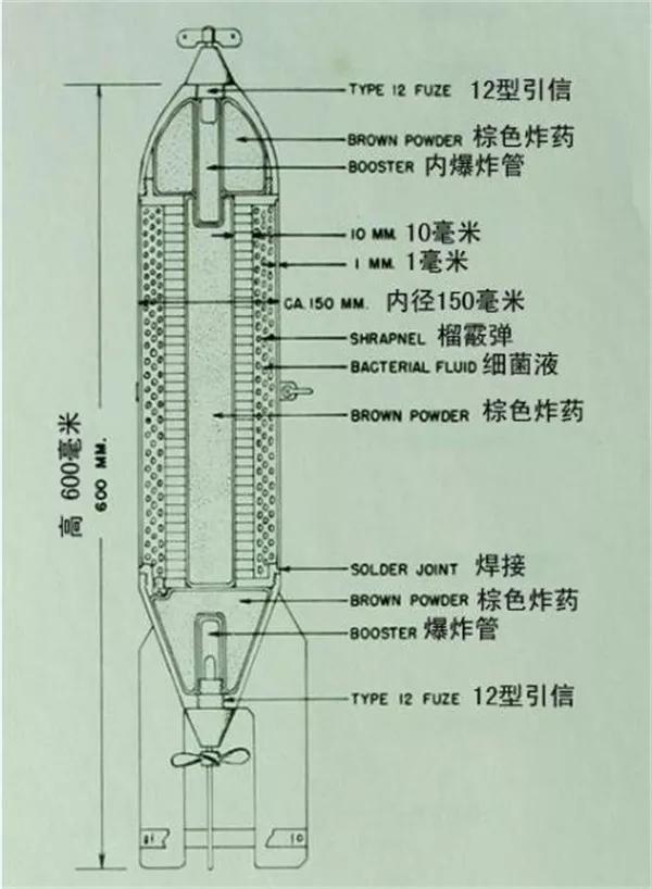 The Secret of Bacterial Warfare of Japanese Invaders in China: Research ...