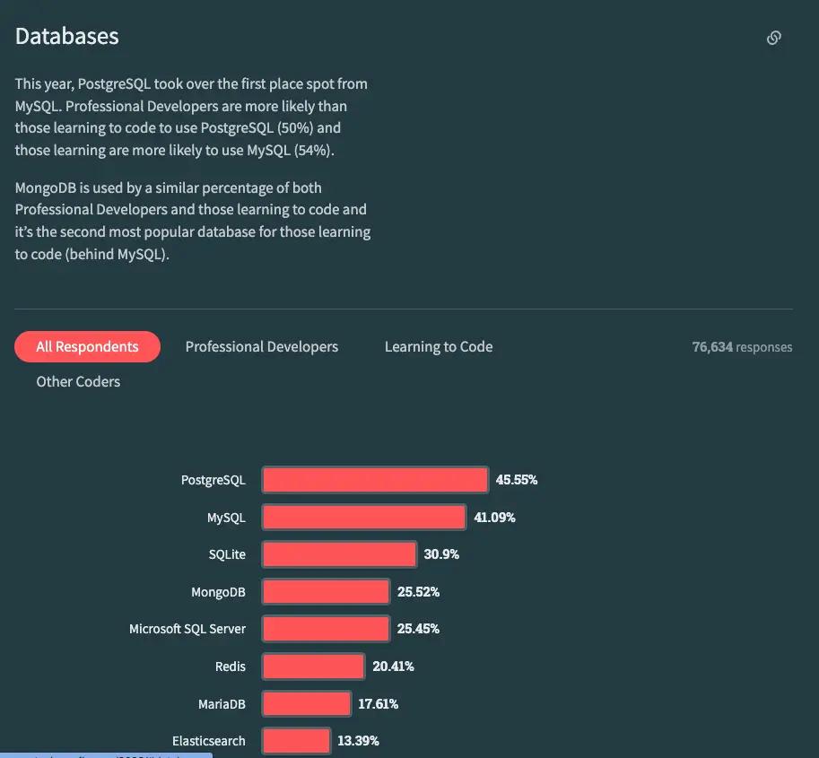 全方位對比 Postgres 和 MySQL（2023 版） - 資訊咖