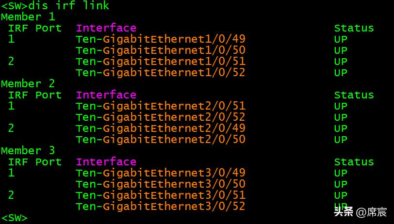 Multiple H3c Irf Devices Are Stacked In A Ring Inews