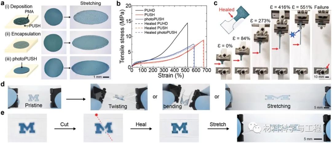 "AFM": Photochromic UV sensor based on self-healing elastomer composite ...