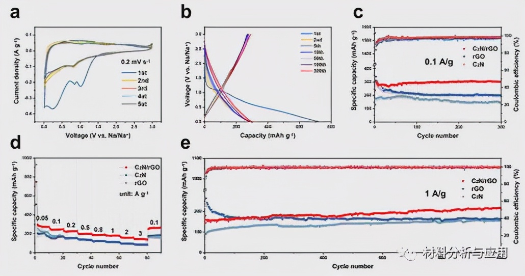 Southern Institute of Technology: C2N nano flakes are covalently ...