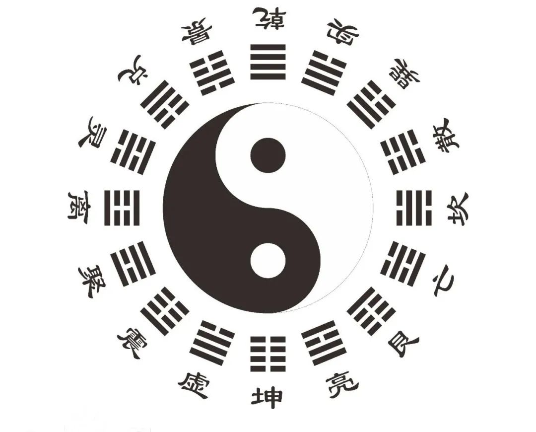 "Book of Changes" and the way of heaven, if you don't understand the ...