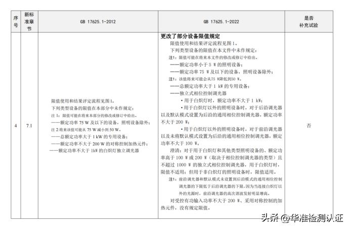The latest GB 17625.1-2022 Electromagnetic Compatibility will be ...
