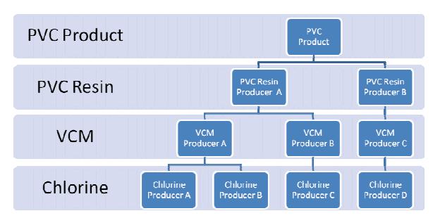 全球綠色標牌之BEP PVC - 資訊咖