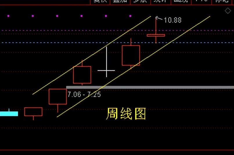 Jiuqi Software - Xinchuang + performance growth + a high point every ...