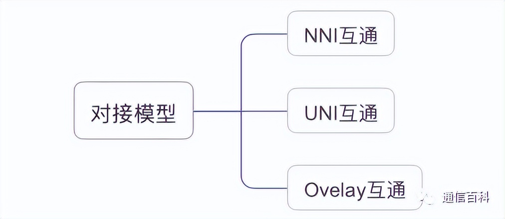 What is Miniaturized Access PTN? - iNEWS
