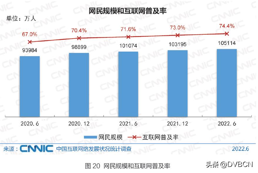 In the first half of the year, the number of online video users was 995 ...