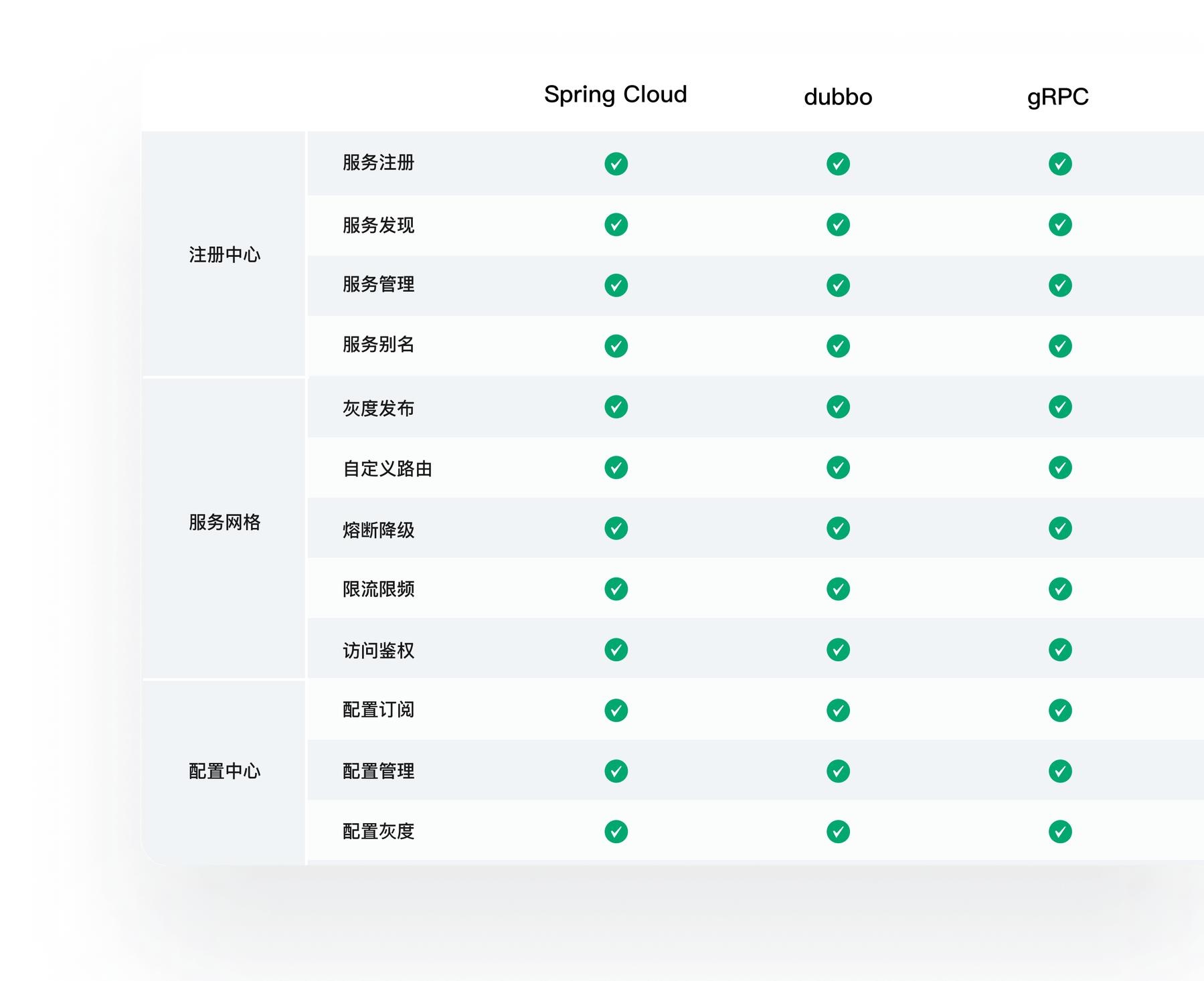 Spring Cloud Tencent Tencent's open source one-stop microservice solution - iMedia