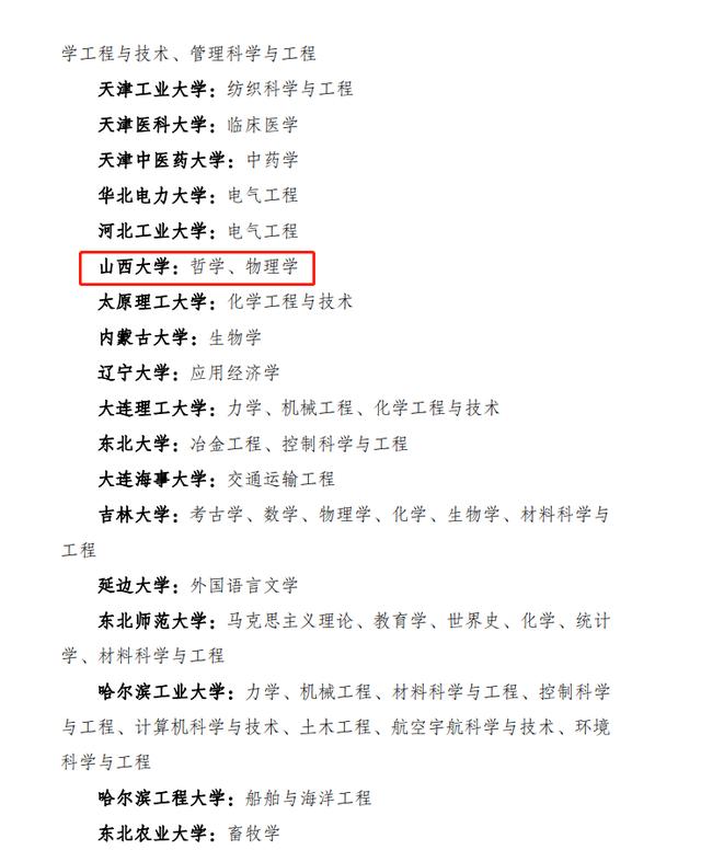 The second round of double first-class construction: Shanxi University ...