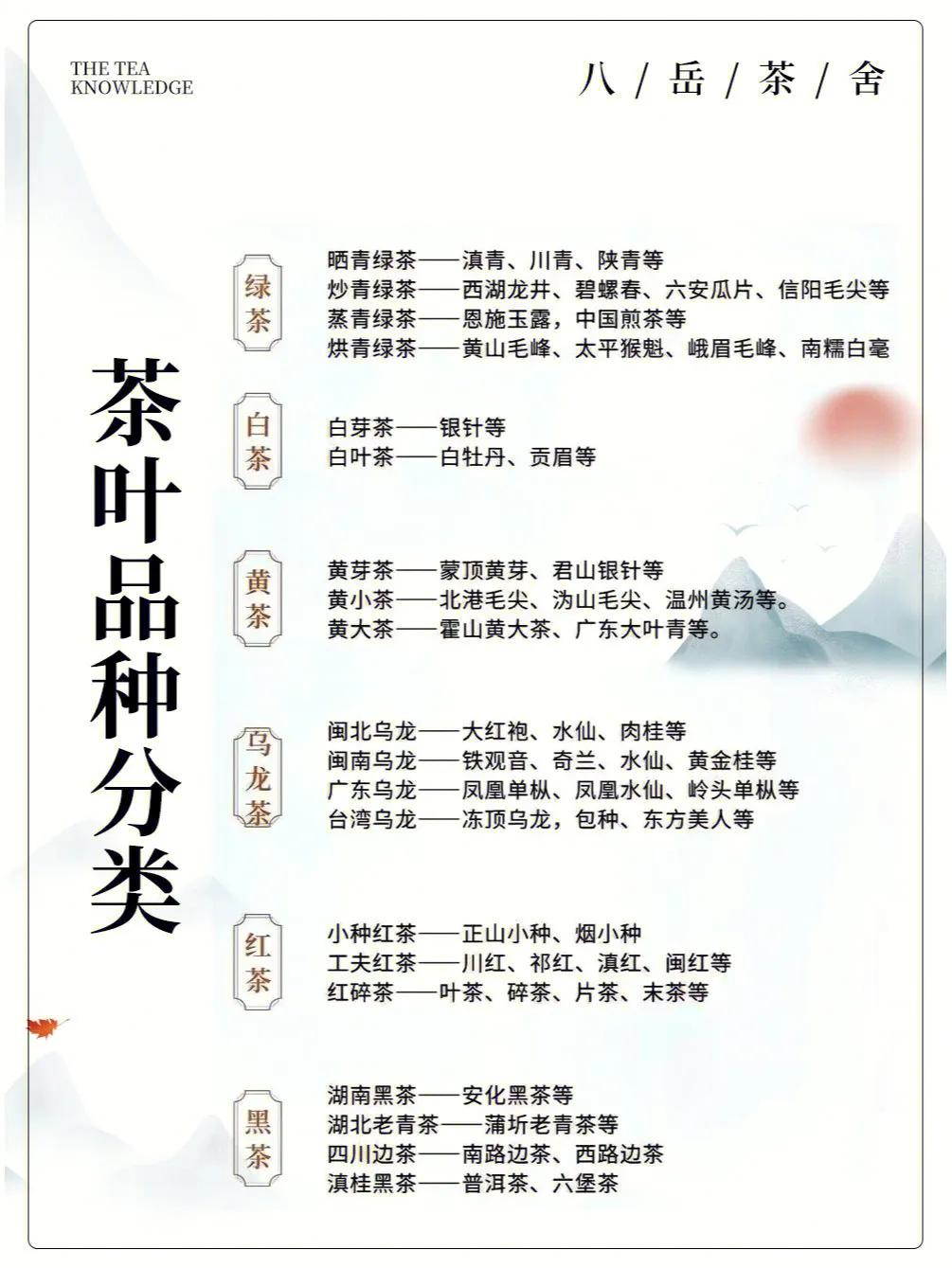 Tea knowledge science: understand the knowledge of China's six major ...