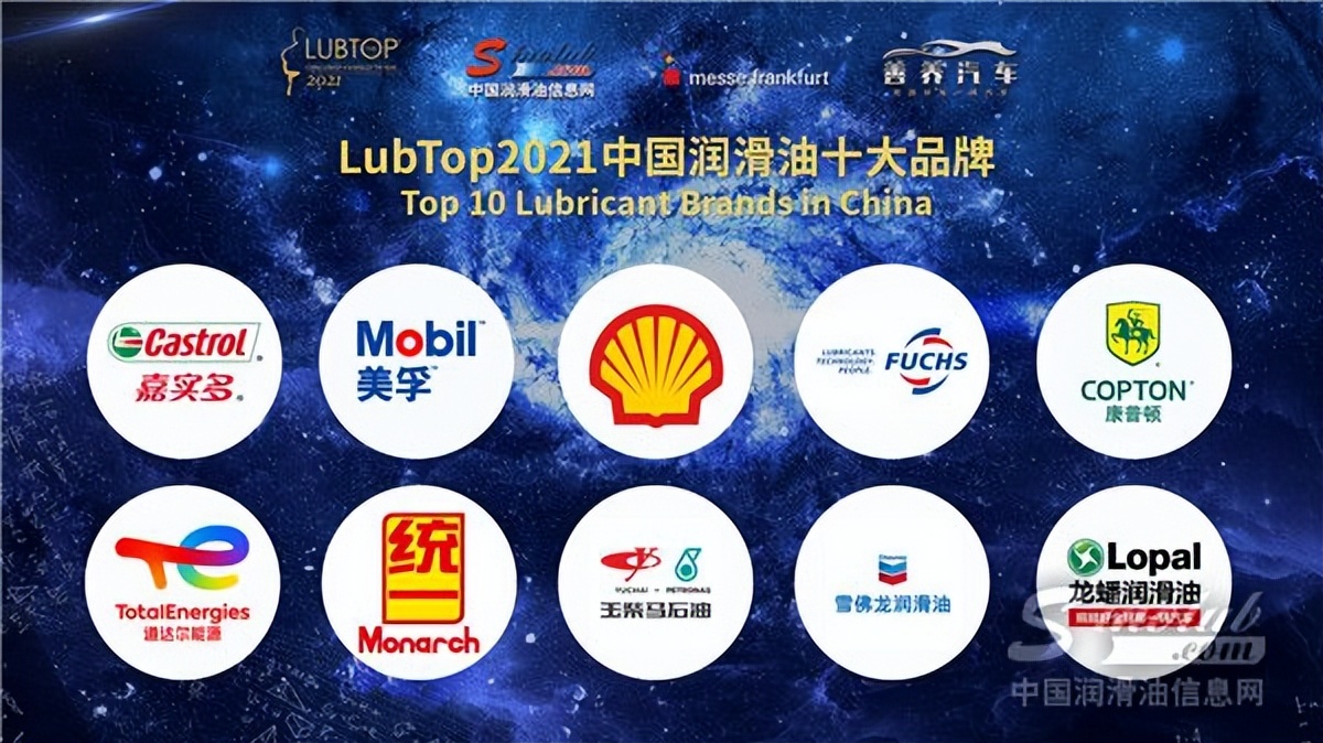Which lubricating oil brand is stronger?The LubTop 2021 overall ranking ...