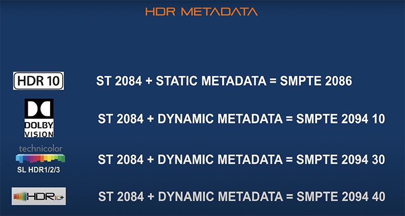 "Technology" dynamic metadata and dynamic mapping will definitely become mainstream solutions ...