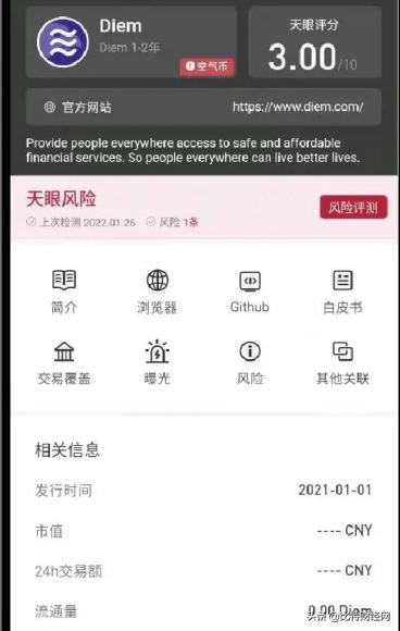 "Facebook Coin" Diem is likely to disintegrate, will it be affected by ...