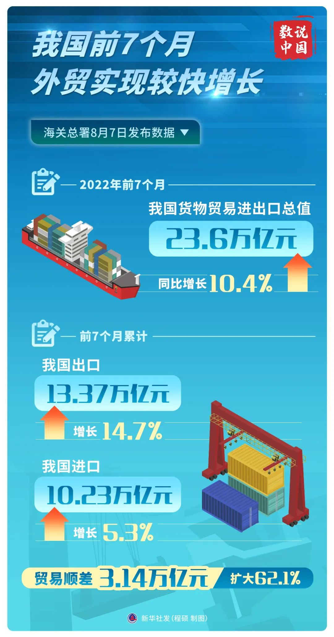 Foreign trade highlights reflect economic resilience - iNEWS