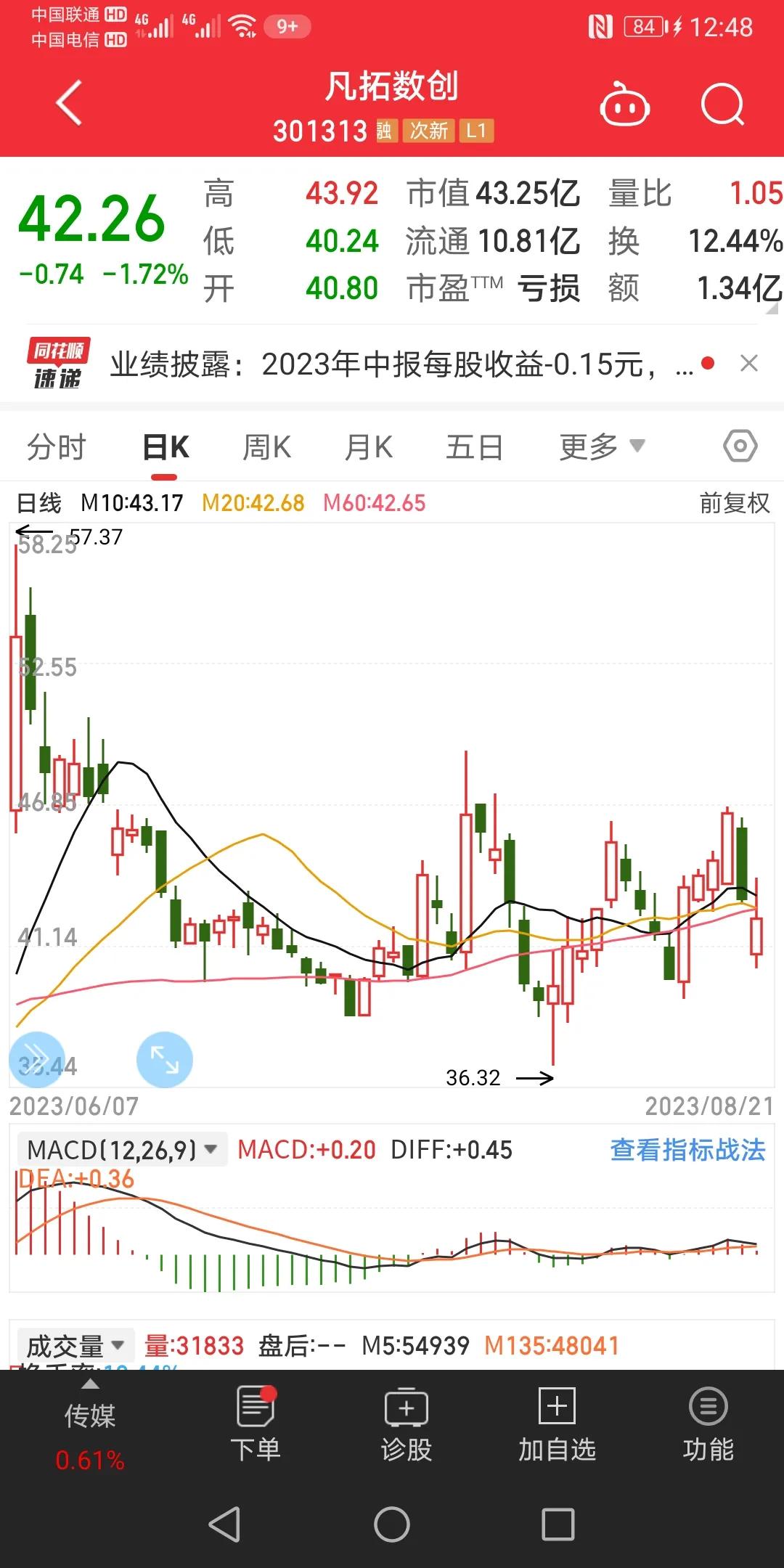 Xinchuang has continued to bid for large orders, and it is expected to enter the release period ...