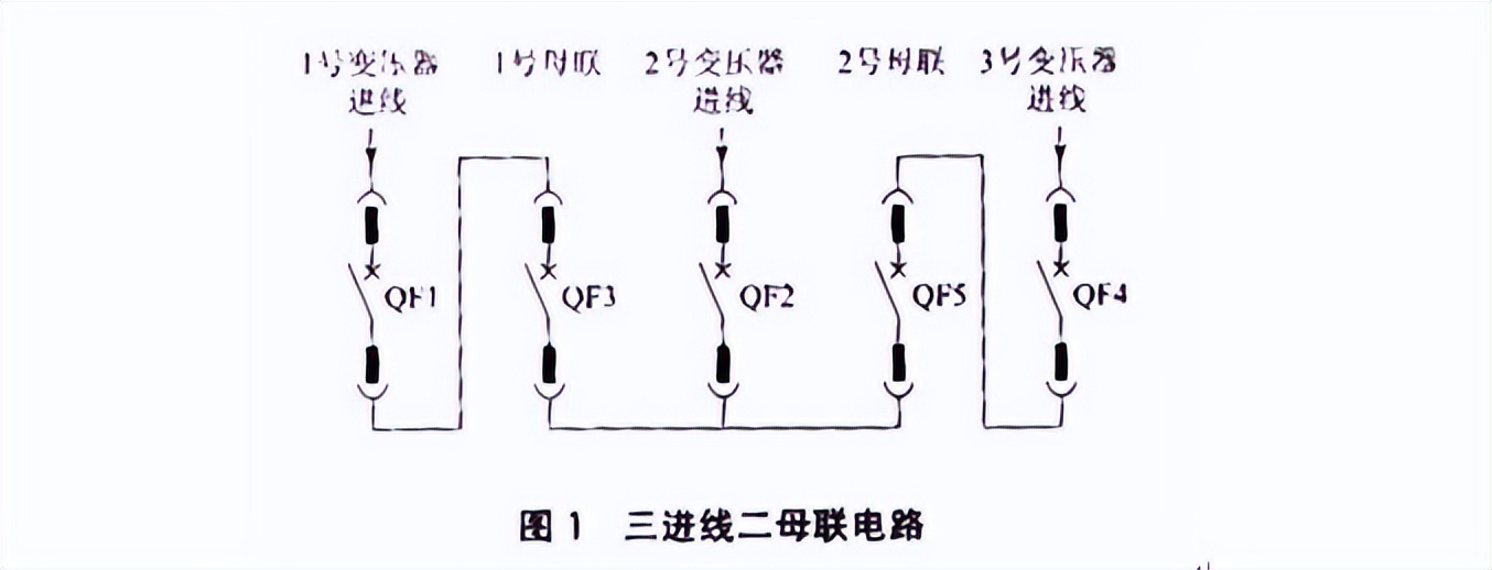 Design of Power Supply System with Three Lines and Two Bus Ties - iNEWS