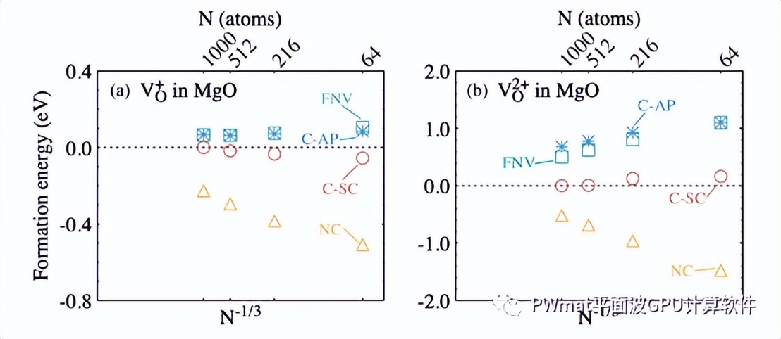 Correction of Image Charge Interaction in Charged Defect Calculation ...