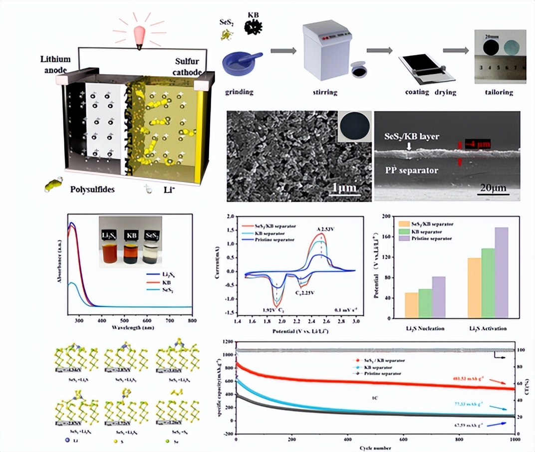 Why does the shuttle effect of soluble sulfur products reduce the decay ...